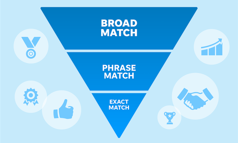 "broad match," "exact match," และ "phrase match" คืออะไรใน Google Ads